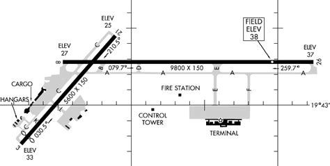 Hilo International Airport
