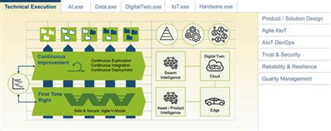Overview Of Aiot Framework Download Scientific Diagram