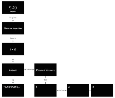 Android Activity Handling Swipe Down As Back Button Stack Overflow