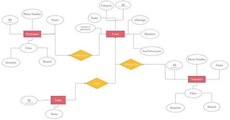 Er Diagram Dbms Assignment Album On Imgur