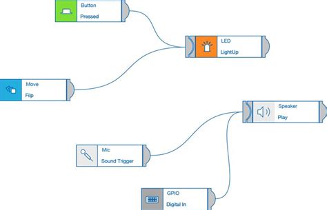 Visual Coding App Coding Apps Smart Device Cool Items