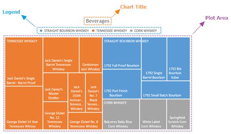 Treemap Excel Charts The Perfect Tool For Displaying Hierarchical Data