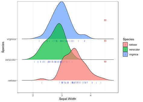 Tutorial How To Create And Tune Ridgeline Density Plot Using Ggridges R Bloggers