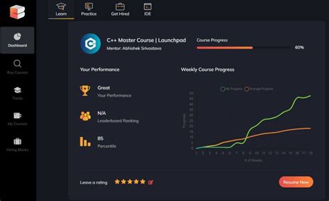 Malvik Pandey On Linkedin Codingprogress Techinnovation Gratefuljourney Softwareengineering