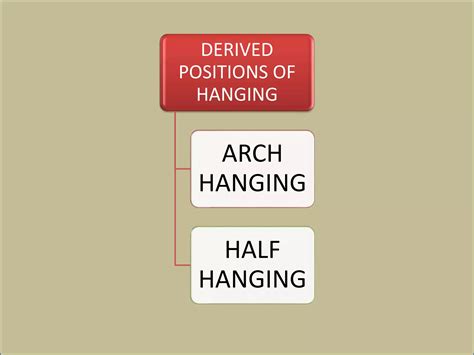 Fundamental Positions And Their Derived Positions Pptx