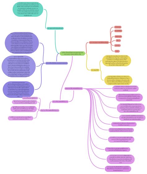 บทที่6การใช้เทคโนโลยีสารสนเทศอย่างรู้เท่าทัน นางสาวณปภา สุวิเศษ เลขที่18…