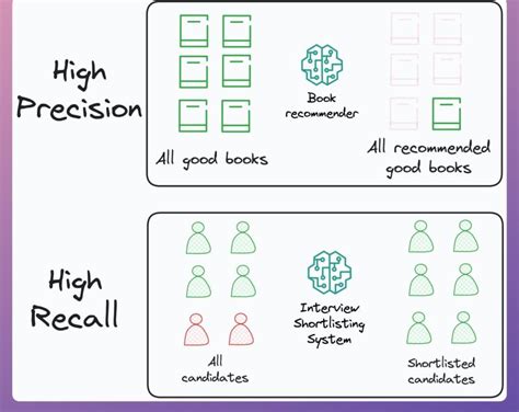 Vivekk Kumar On Linkedin Machinelearning Dataanalytics Dataanalyst
