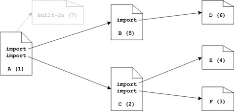 Xml Transformations Xslt — Part Ii Erik Wilde Uc Berkeley Ischool