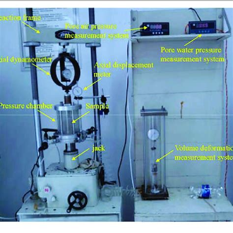 Apparatus Of Consolidated Undrained Triaxial Tests Download Scientific Diagram