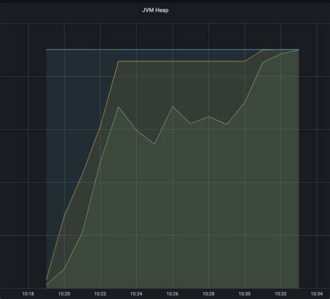 Camel K SEDA Component Throws Out Of Memory Error Stack Overflow