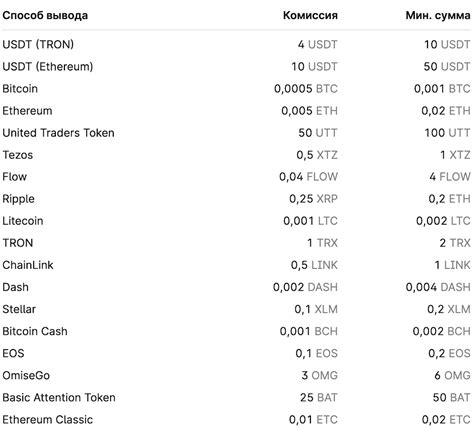 Utex биржа отзывы 2025 как торговать акциями США