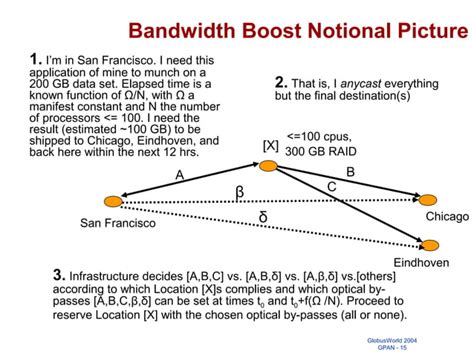 A Grid Proxy Architecture For Network Resources Ppt