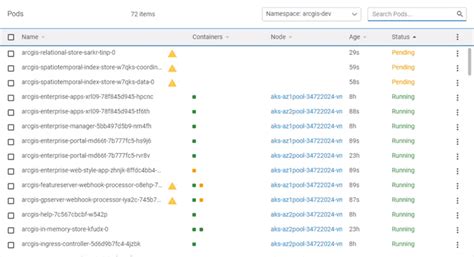 Observability And Reliability In ArcGIS Enterprise On Kubernetes