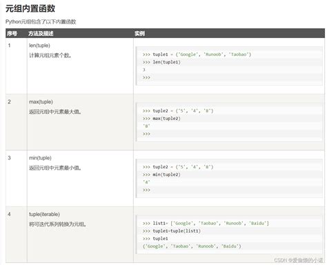 Python内置容器 Csdn博客 Python内置容器 Csdn博客