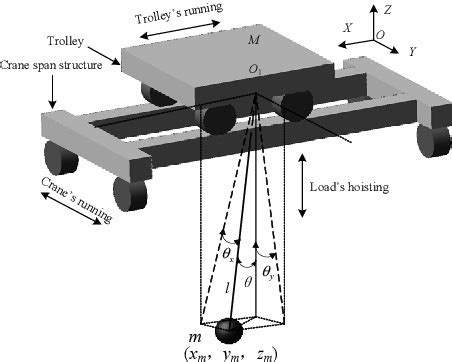 SOLVED A Free Body Diagram Of An Overhead Crane Is Shown In The Figure You Can Assume The