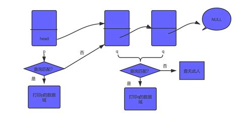 Python学生成绩分析实验报告学生成绩管理系统实验报告新鲜出炉 Csdn博客