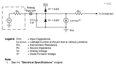 439 Analog Input Connection Considerations