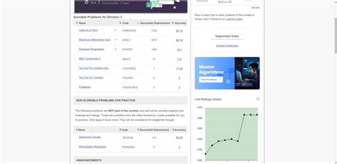 Adarsh Raj Srivastwa On Linkedin Starters133 Codechef