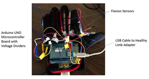 Tracking Glove With Arduino Microcontroller The Thermoplastic Encased