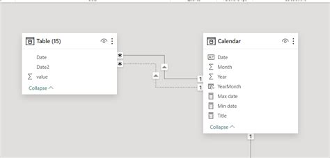 Count Rows Using Userelationship But Blank Microsoft Fabric Community