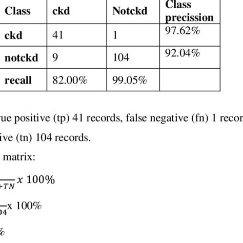 4 confusion matrix naive bayes using feature selection download