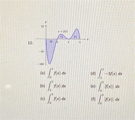 Solved In Exercises A Graph Of A Function F X Is Chegg Com