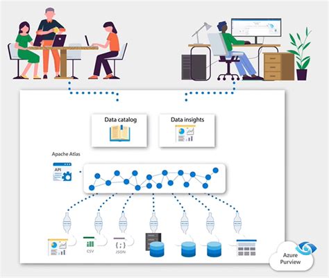 Microsoft Launches New Data Governance Service Azure Purview In Public Preview