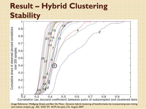 ppt dynamic hybrid clustering of bioinformatics by incorporating text
