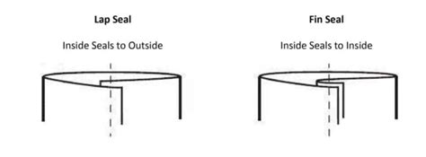 Fin Seal Versus Lap Seal Whats The Difference