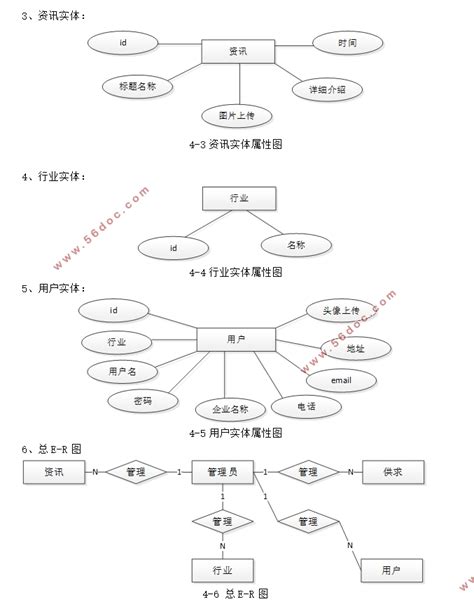 建筑网站的设计与实现 php mysql 含录像 php 56设计资料网