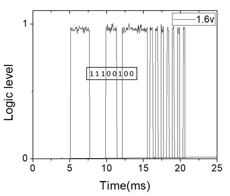 adc output bit sequence of 11100100 for 1 6 v input download scientific diagram