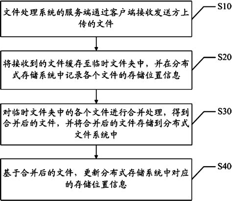 file storage method server and computer readable storage medium