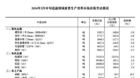國家統計局：3月中旬生豬（外三元）價格環比上漲28 神州 香港文匯網
