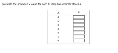 solved for the following data find the regression equation