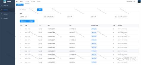 开源一款开源免费的轻量级项目工时统计成本核算管理系统 腾讯云开发者社区 腾讯云