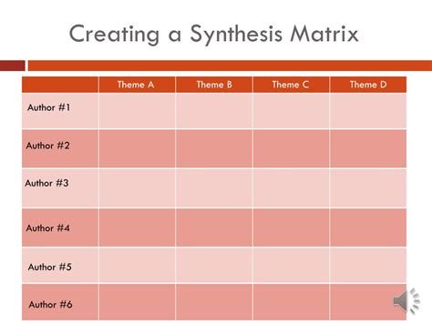 PPT The Synthesis Matrix A Grid Of Common Points To Synthesize Research PowerPoint
