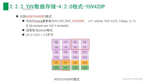 【c音视频开发】视频篇 Rgb与yuv 阿里云开发者社区 【c音视频开发】视频篇 Rgb与yuv 阿里云开发者社区