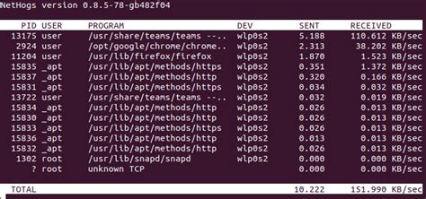 How To Install Nethogs On Ubuntu 2404 Lts Idroot