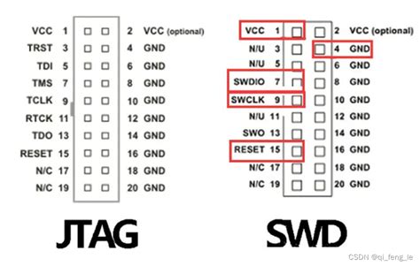 第三章 国产mcu 雅特力at32 烧录、离线批量烧录 雅特力芯片可以通过串口烧录吗 csdn博客