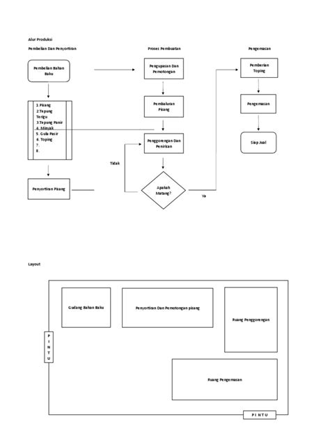 Alur Produksi Pt Karyawiguna Fixs Pdf