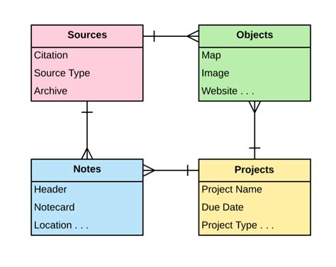Entity Relationship Model Diagram Showing The Layout Of The Database Images