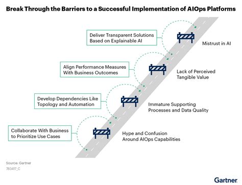 Gartner® Market Guide For Aiops Platforms Complimentary Report