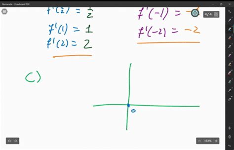 SOLVED The Figure Shows The Graph Of G Prime Graph Can T Copy A G Prime 0 Quad B G