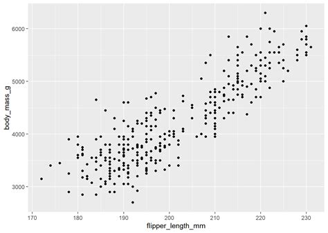 Uso De Ggplot Ciencia De Datos
