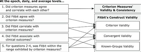Research Questions Addressed In This Validation Study Download Scientific Diagram