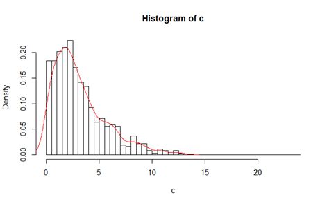 r interpolate new values using a set of samples stack overflow