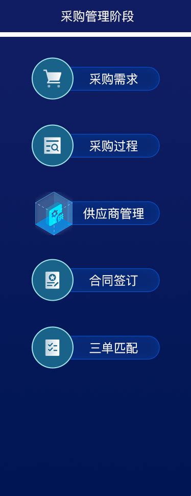 泛微全程数字化运营平台·助力组织的数字化转型