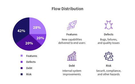 Flow Distribution Opsera