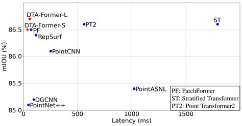 Disaggregated Multi Tower Topology Aware Modeling Technique For Efficient Large Scale