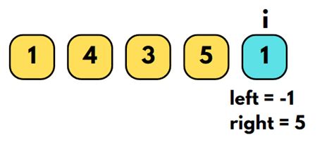 Count Subarrays For Every Array Element In Which They Are The Minimum Naukri Code 360